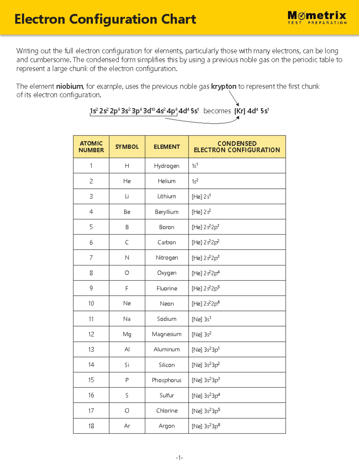 Electron Configuration Chart for Elements (Chem 101) - Studocu