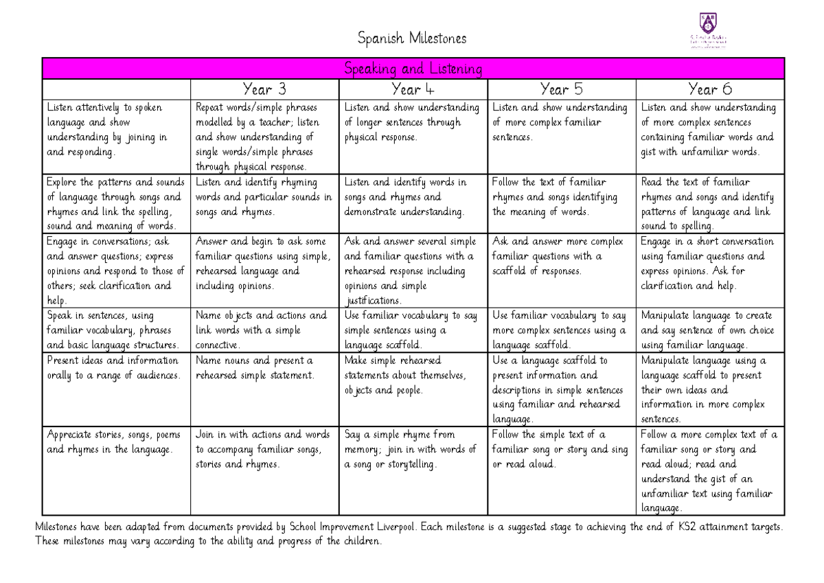 Spanish-Milestones - Milestones for year groups - Milestones have been ...