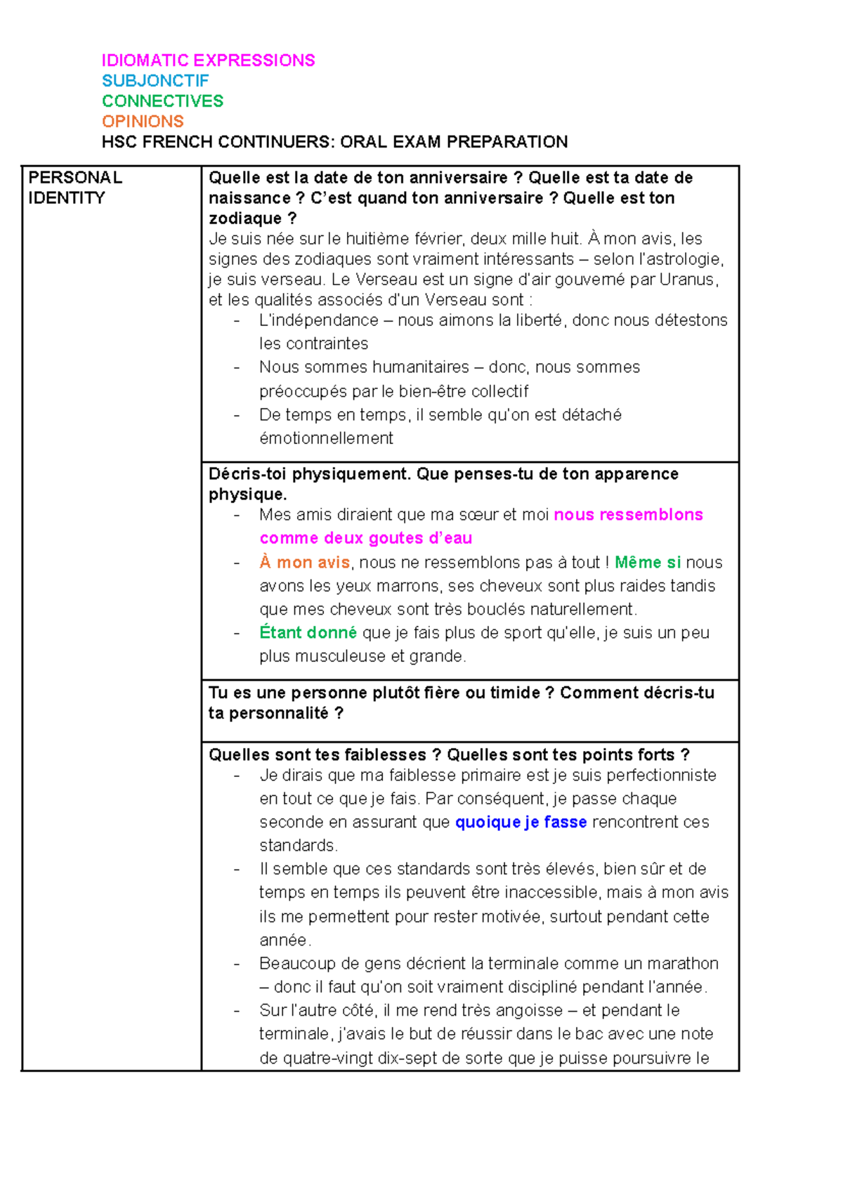 HSC French Continuers: Oral Exam Prep on Personal Identity & Opinions ...
