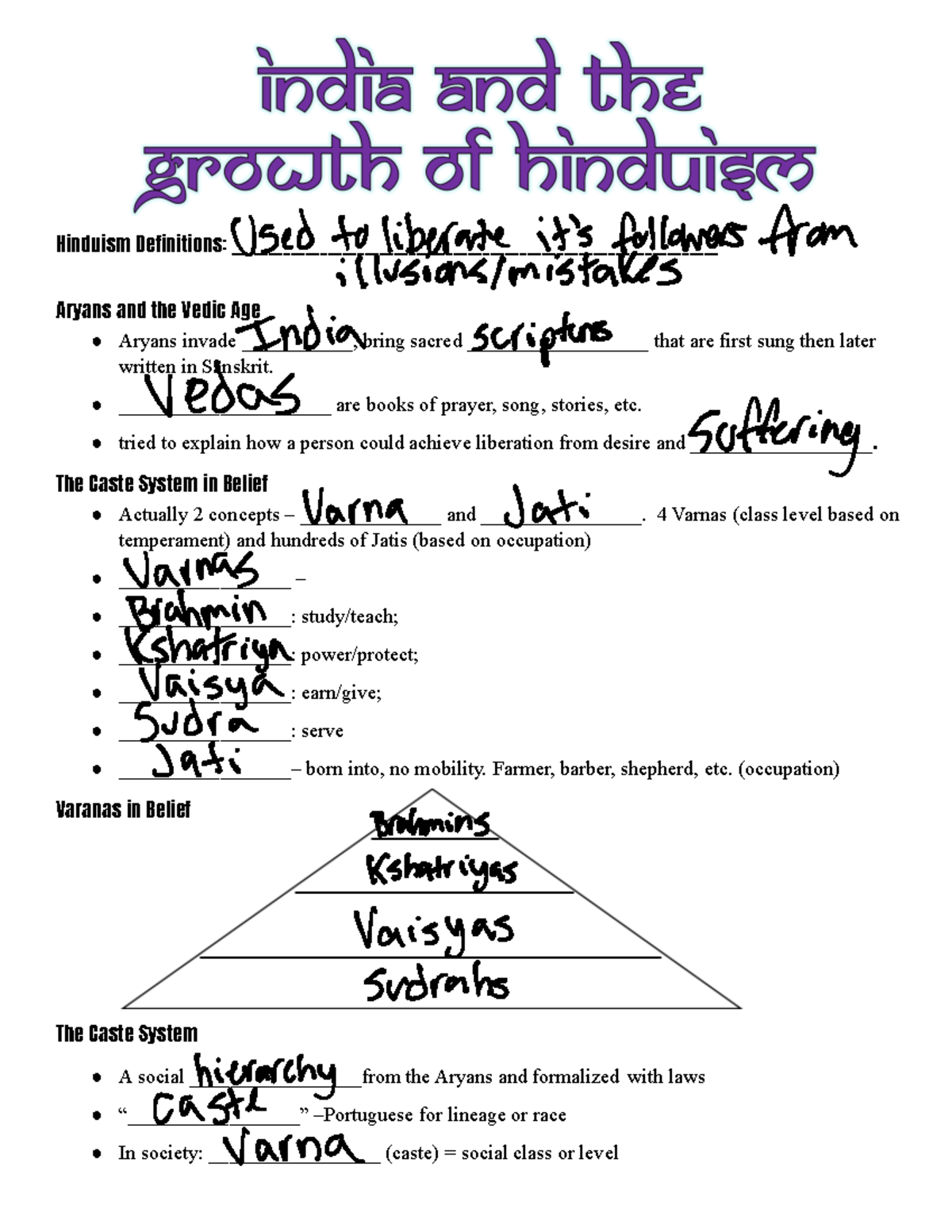 01 - India and Hinduism Guided Notes Page - Hinduism Definitions: - Studocu