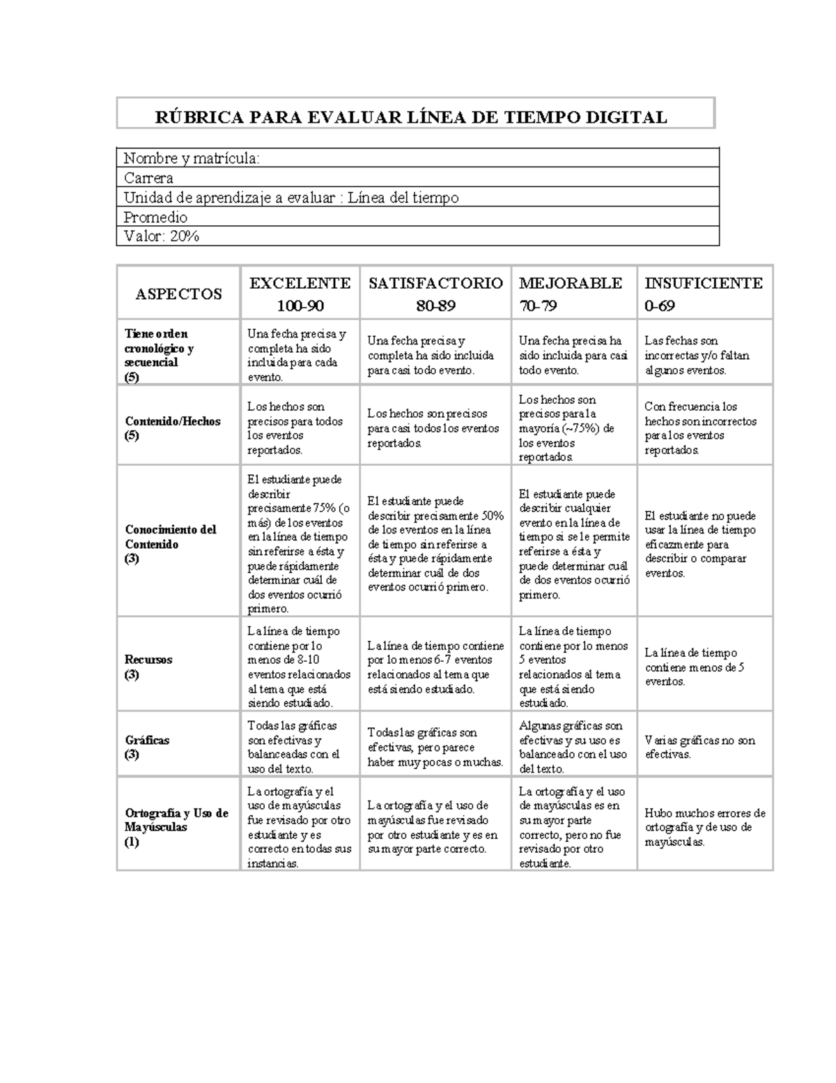 Rúbrica para Evaluar Línea de Tiempo Digital - Metodología - Studocu