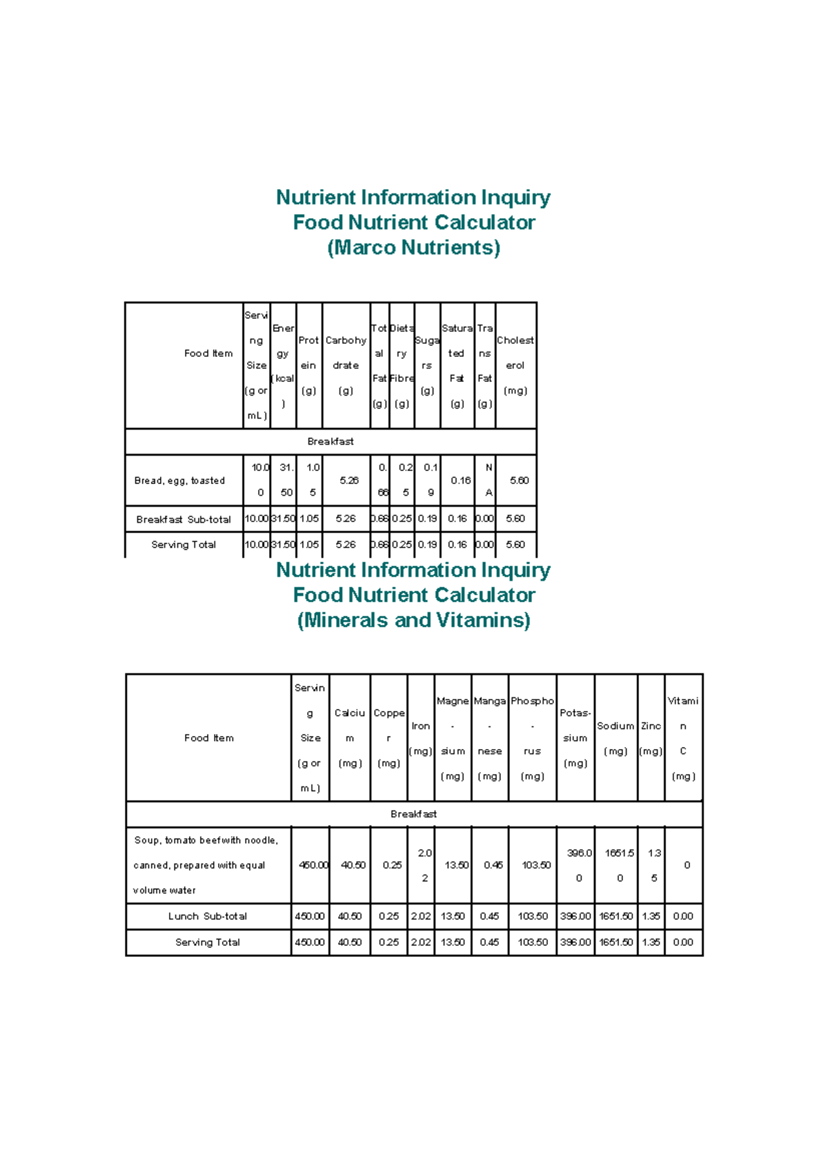 Nutrient information inquiry: Food nutrient calculator for meals - Studocu