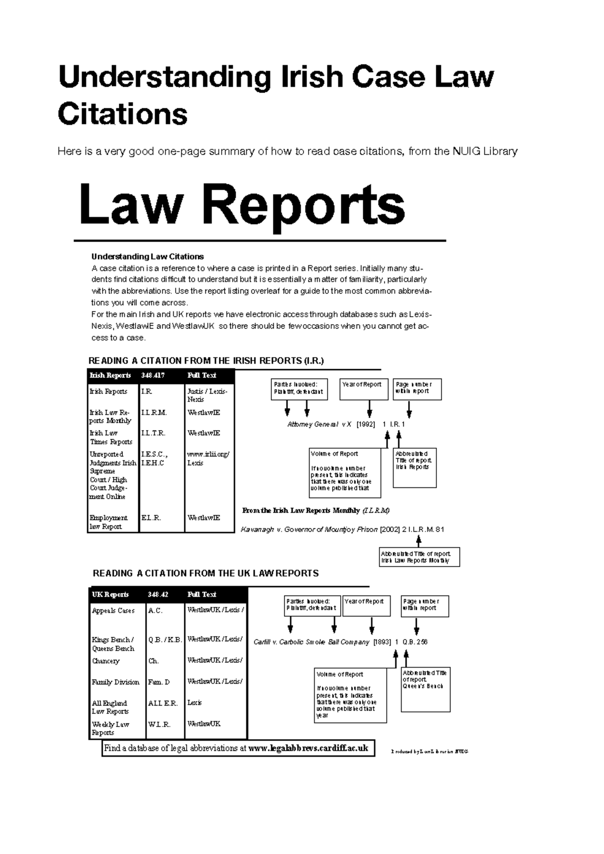 Understanding Irish Case Law Citations - A Comprehensive Guide - Studocu