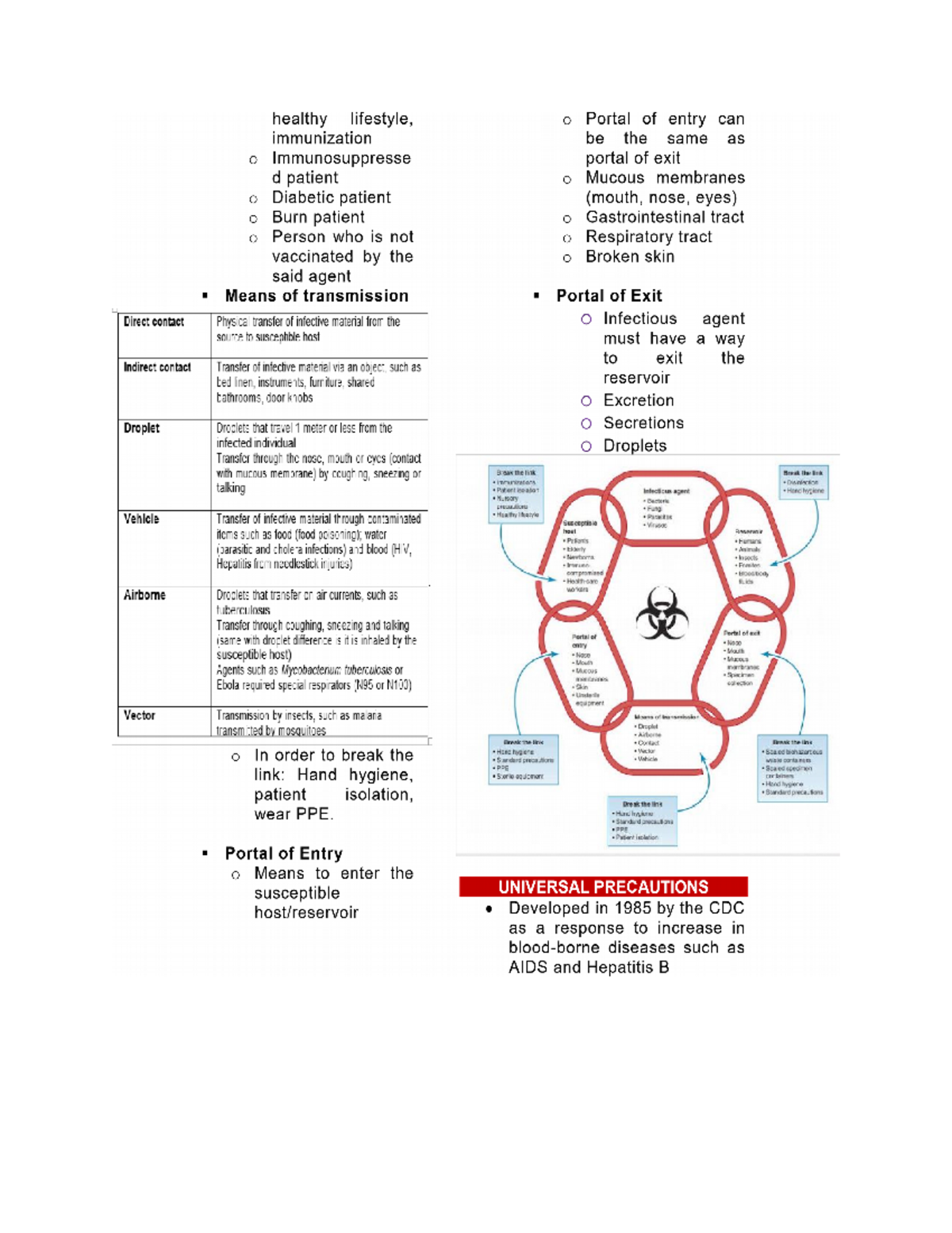 Transmission Methods in Microbiology: An Overview - Studocu