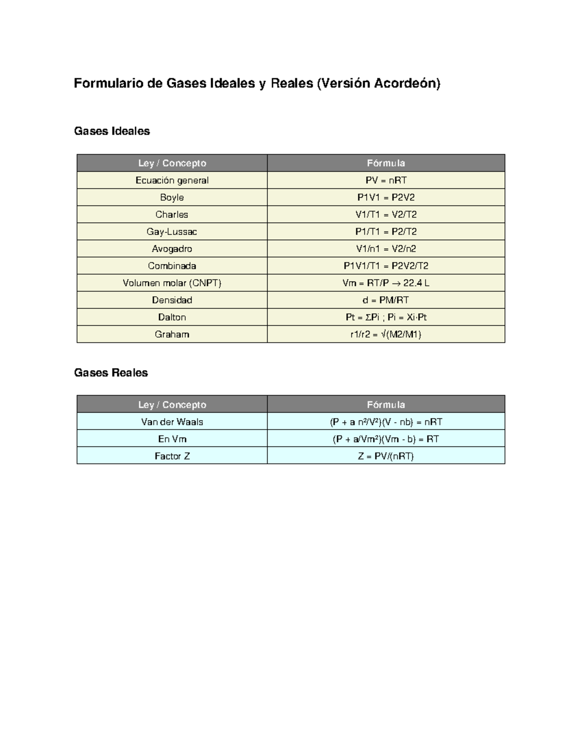 Formulario Gases-Acordeon - Formulario de Gases Ideales y Reales ...