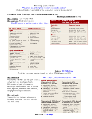 Chapter 43 quizlet - medical surgical - Chapter 43 quizlet To treat a ...