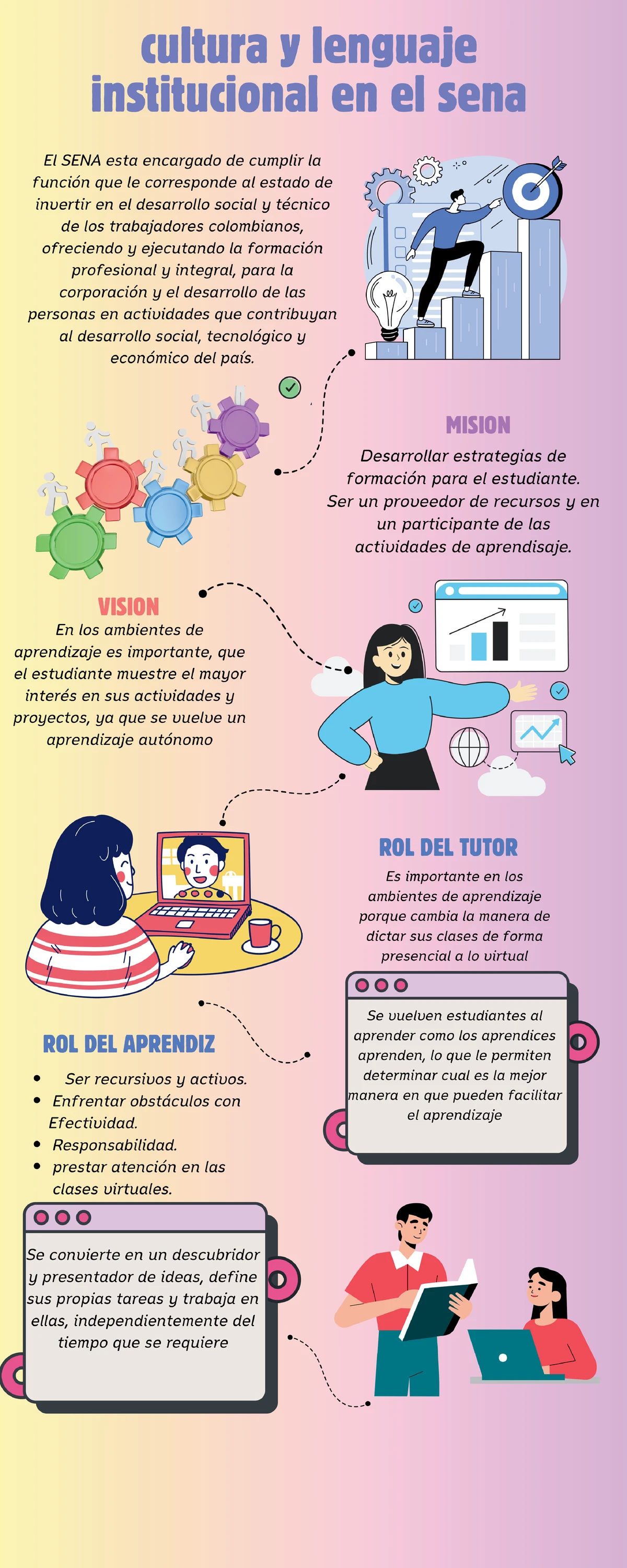 Evidencia Infografía. AA1-EV01 - SERVICIO NACIONAL DE APRENDIZAJE SENA MODALIDAD VIRTUAL Y A ...