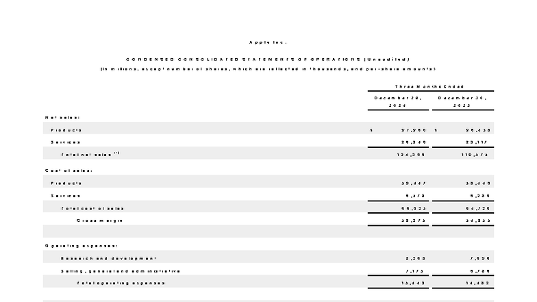 Apple Inc. Q1 2025 Condensed Financial Statements (Unaudited) - Studocu