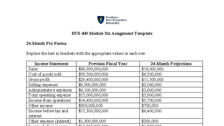 BUS 400 Week 6 24-Month Pro Forma Financial Projections - Studocu