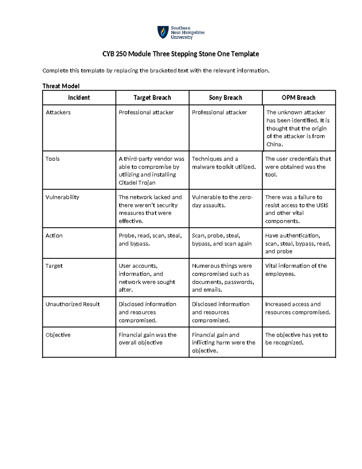 CYB 250 Module 3 Template for Threat Modeling and Incident Analysis ...