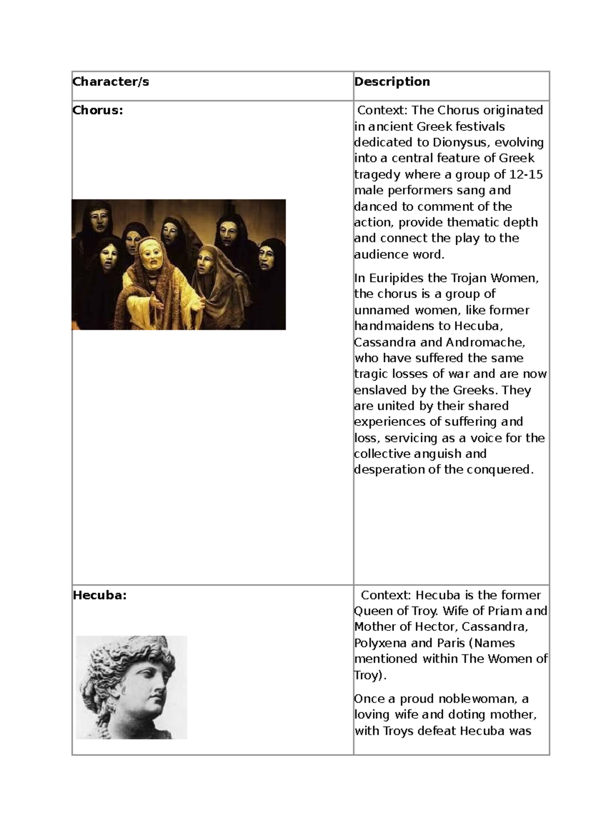 Characters in Euripides' The Women of Troy (WOT) - Studocu