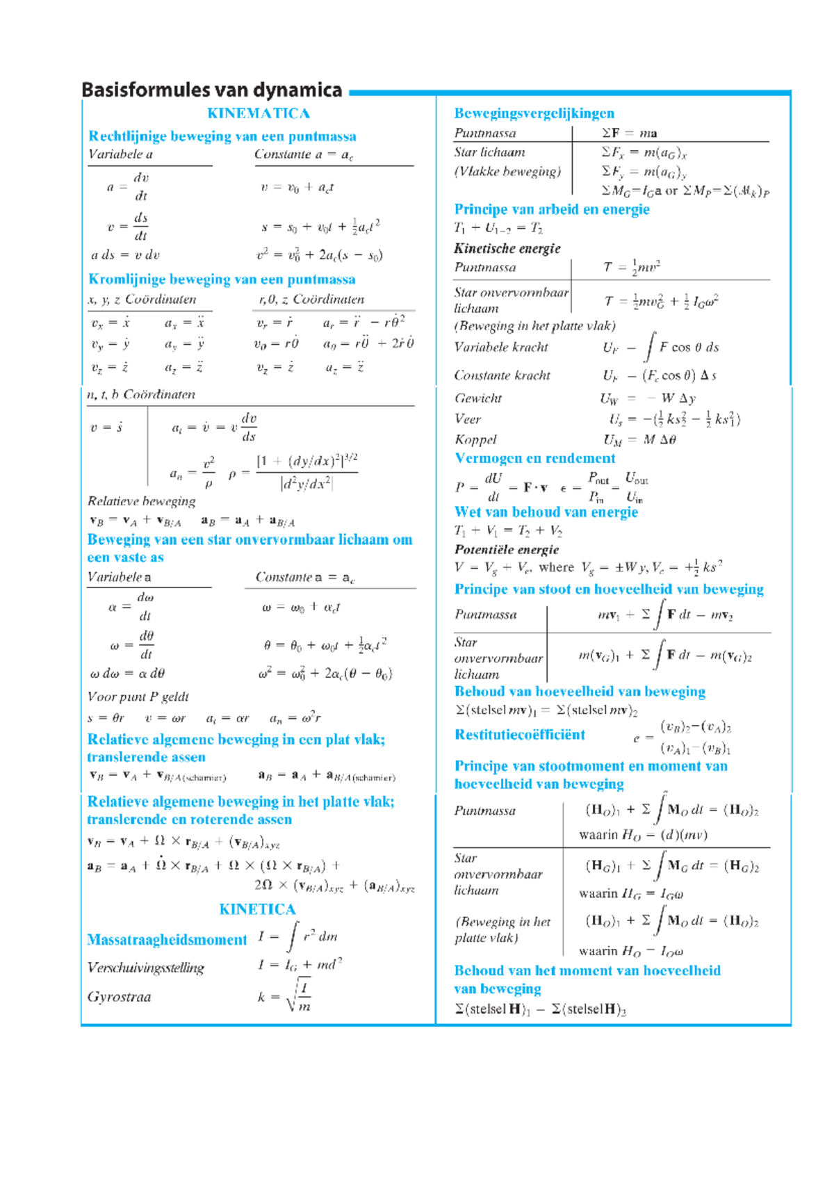 Dynamica Formules en Basisprincipes MCH3: Samenvatting Kinematica ...