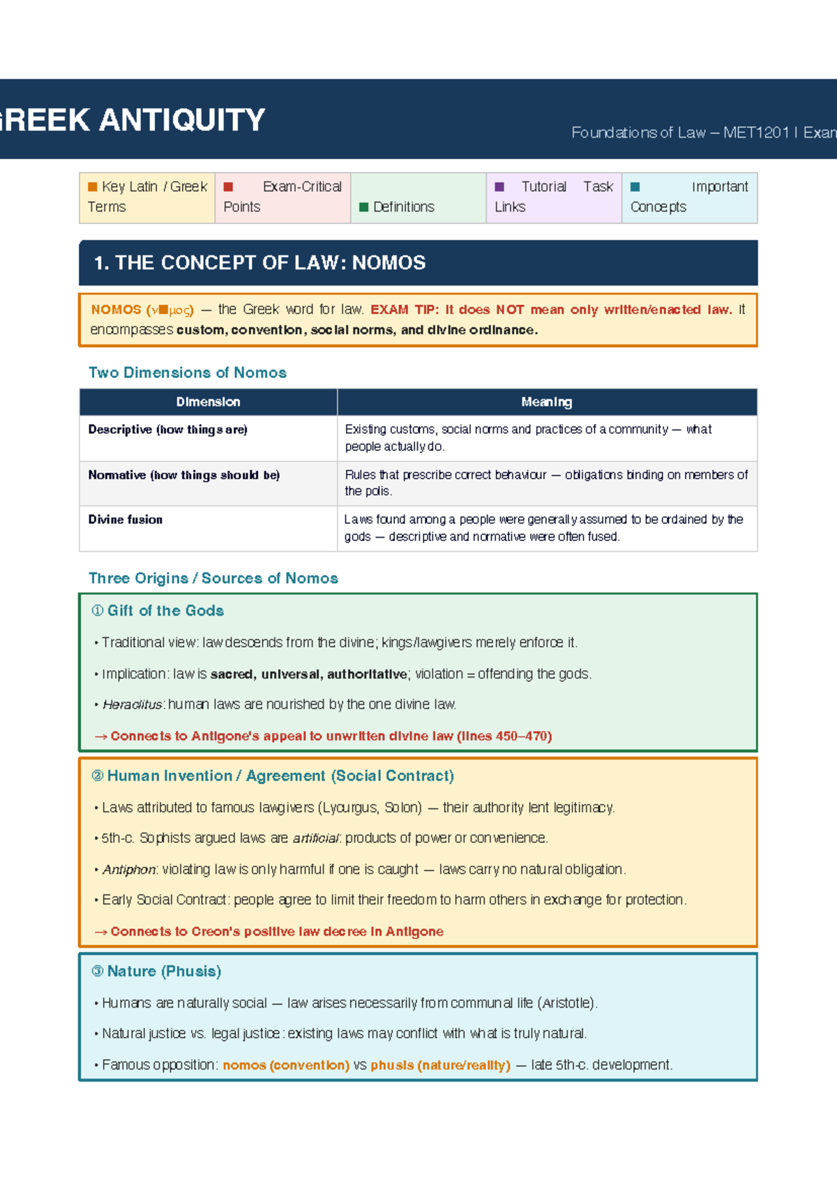 Foundations of Law – MET1201 | Exam Review - Studeersnel