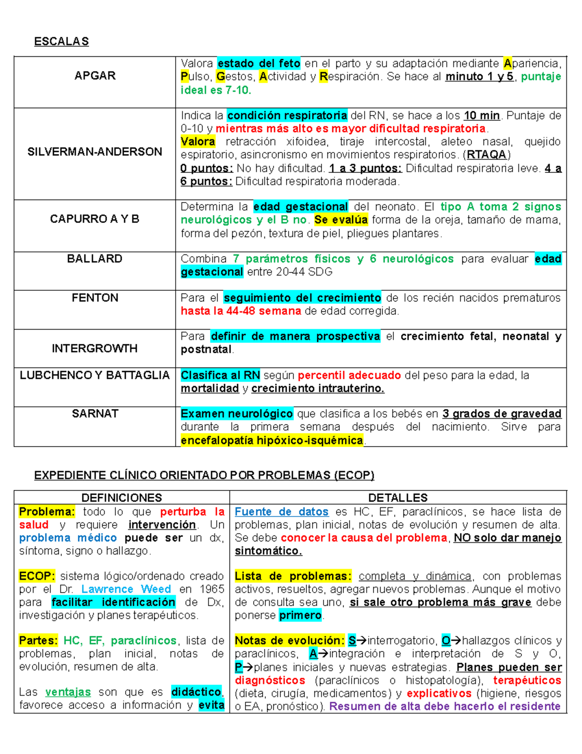 Repaso Parcial PediatríA - ESCALAS APGAR Valora estado del feto en el ...