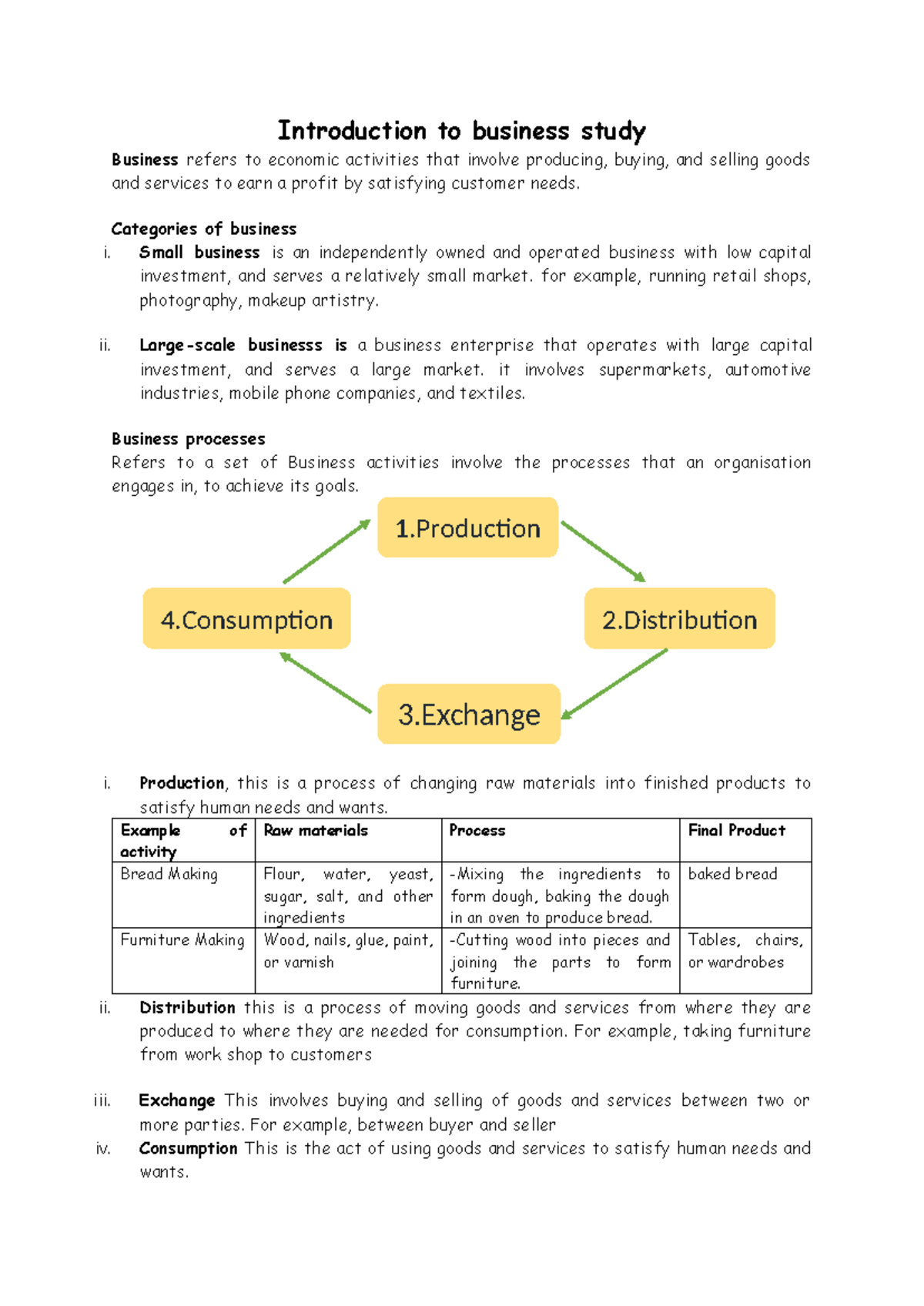 Business Study: Introduction to Economic Activities and Processes - Studocu