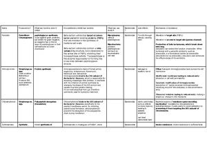 EST II - Biology - December 2020 - EST II ñ Individual Subject Test ...
