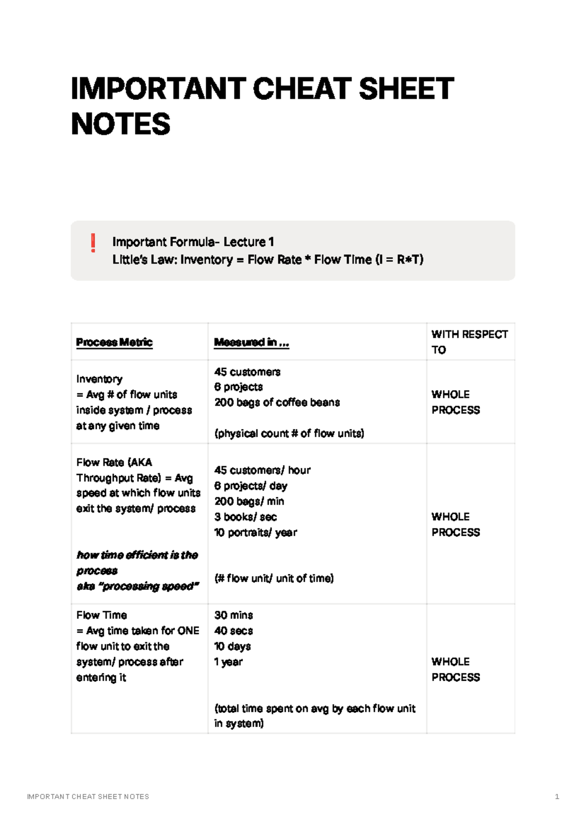 Important Cheat Sheet Notes for Lecture 1: Law of Inventory Flow - Studocu