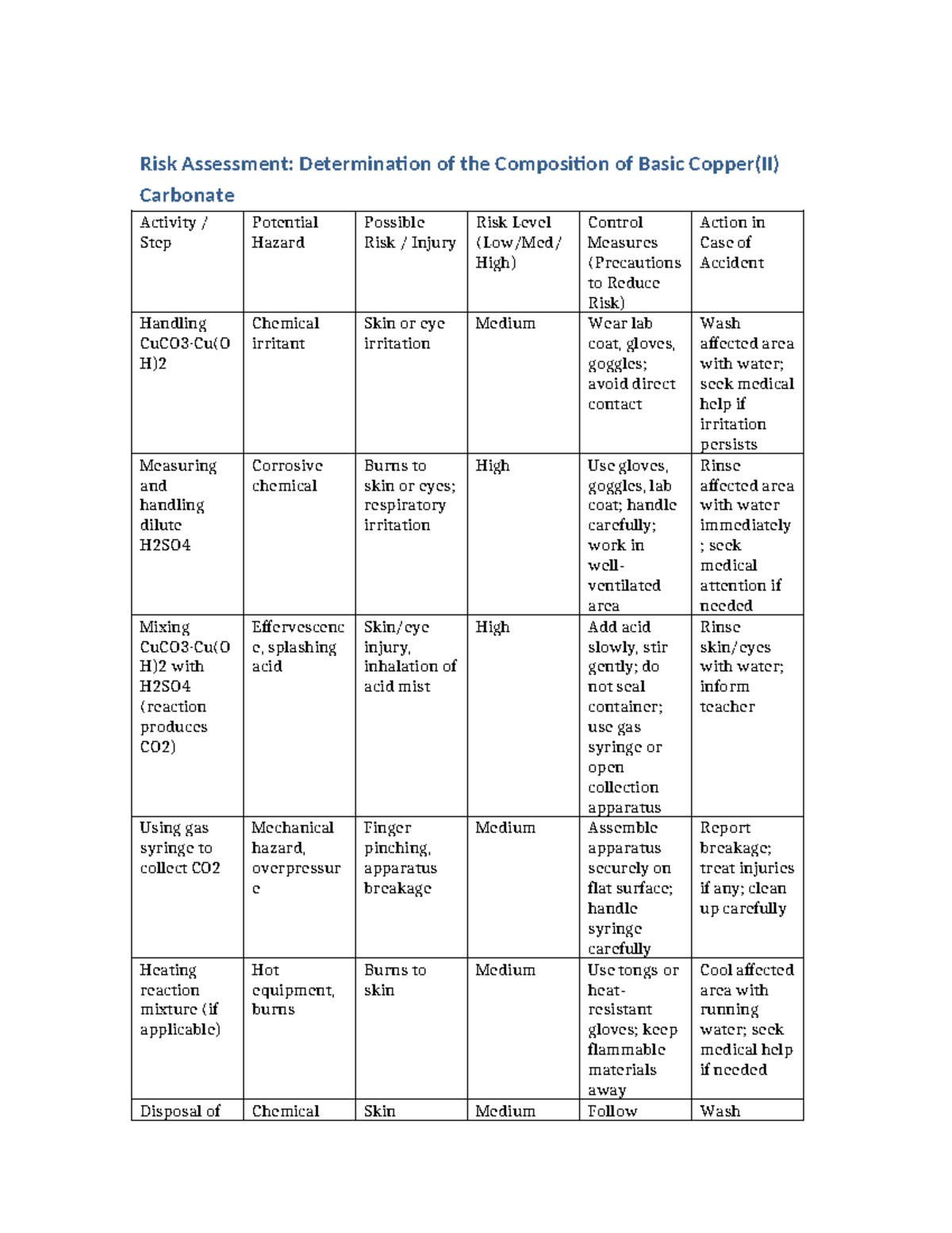 Copper(II) Carbonate Risk Assessment: Hazards & Control Measures - Studocu