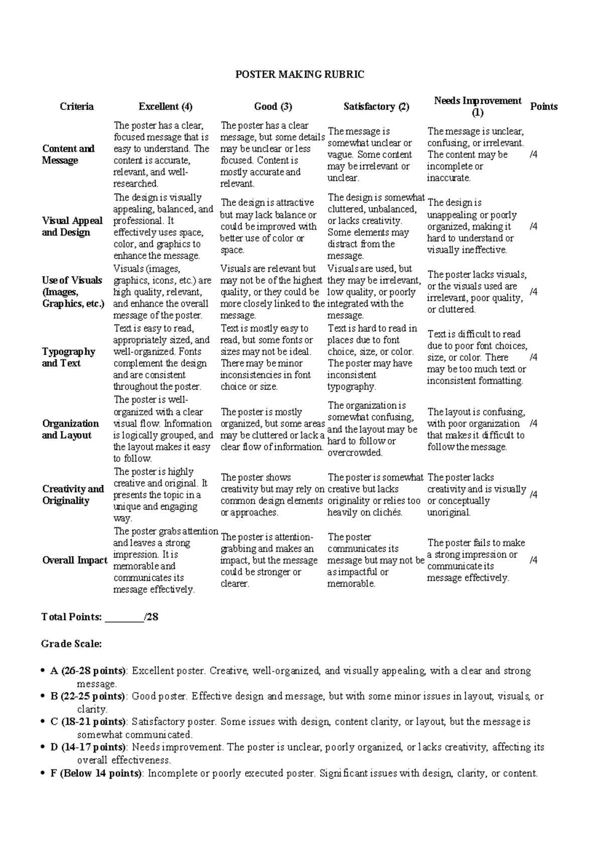 Poster Making Rubric: Evaluation Criteria for Effective Design - Studocu
