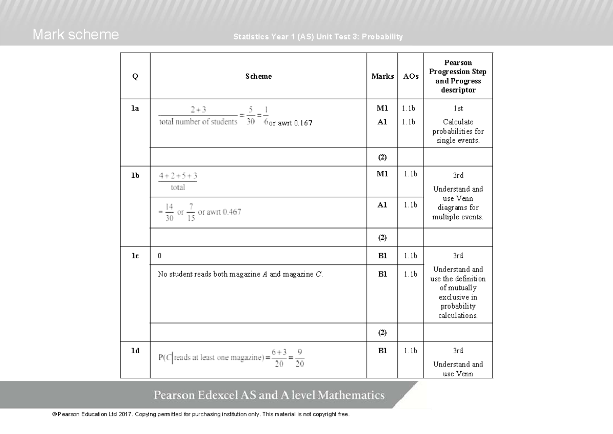 AS Maths Statistics Unit 3 MS Probability - Q Scheme Marks AOs Pearson ...