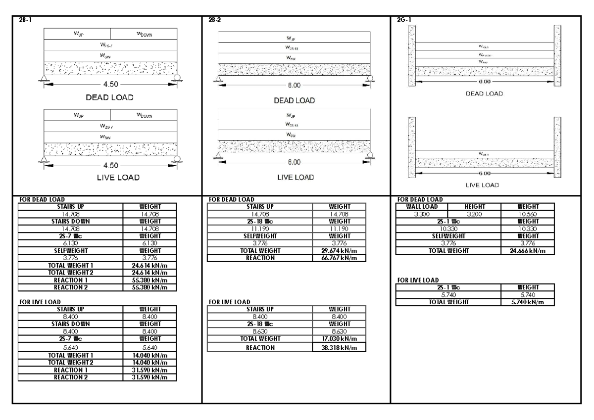2ND Floor Plate 5: Load Calculations for Structural Analysis - Studocu