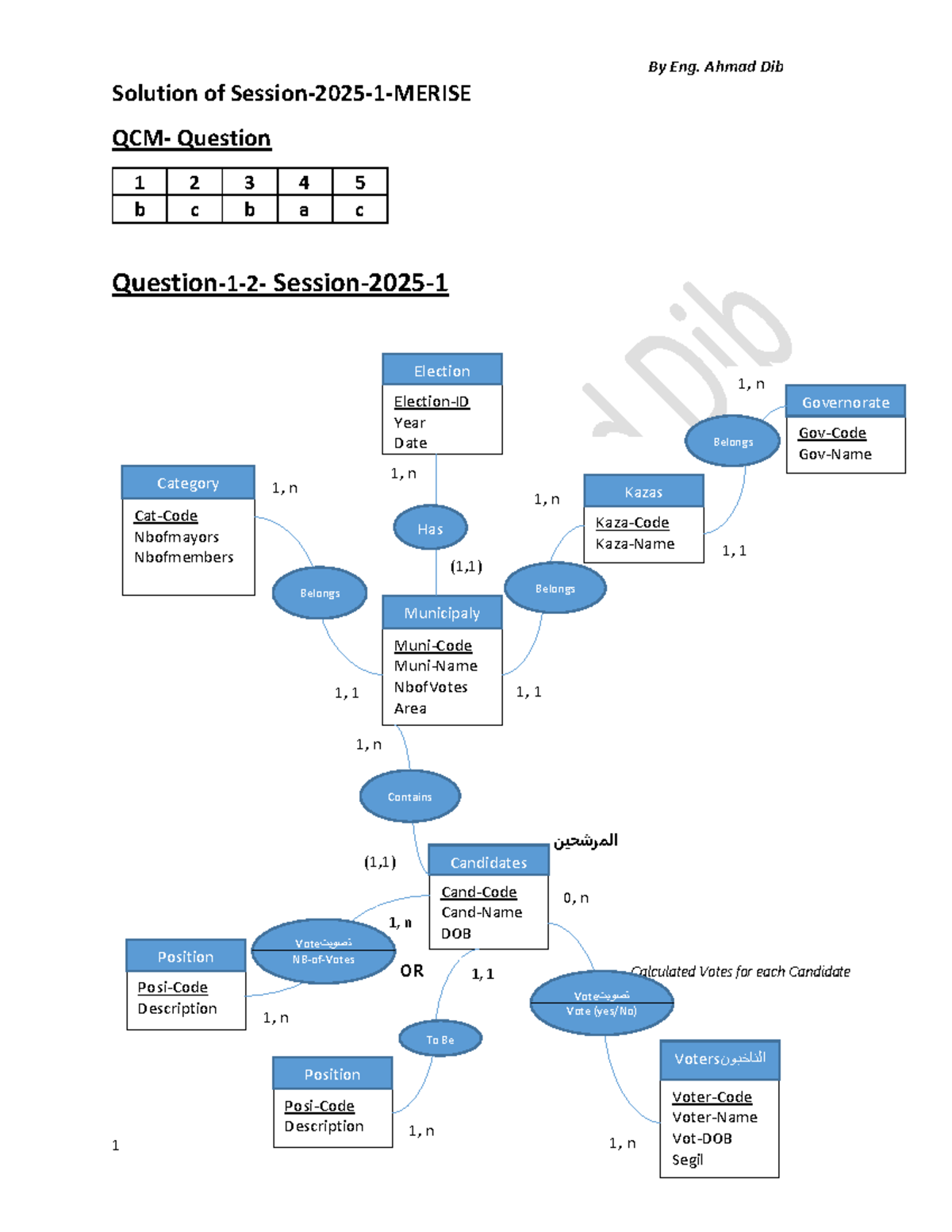 Merise 2025-1: Solutions for Election Data Structure Analysis - Studocu