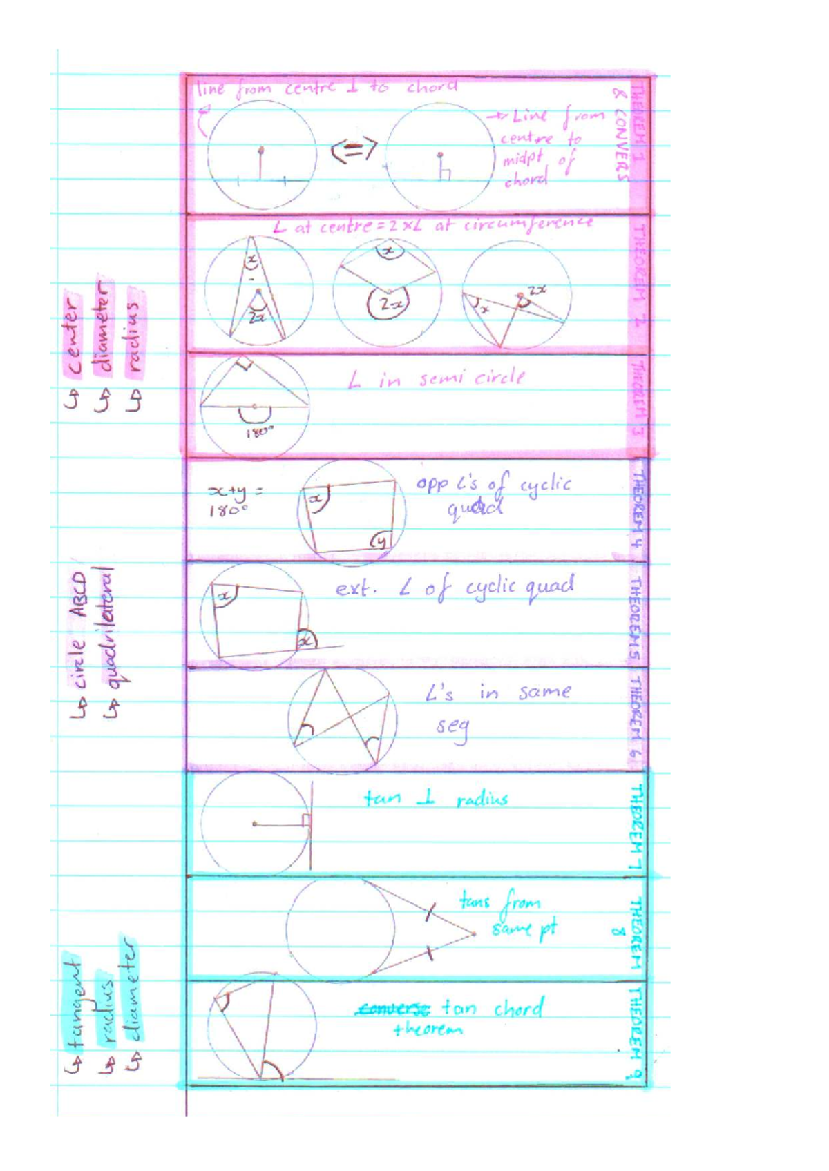 Summary of Euclidean Geometry Theorems (Course Code: W3703H1) - Studocu