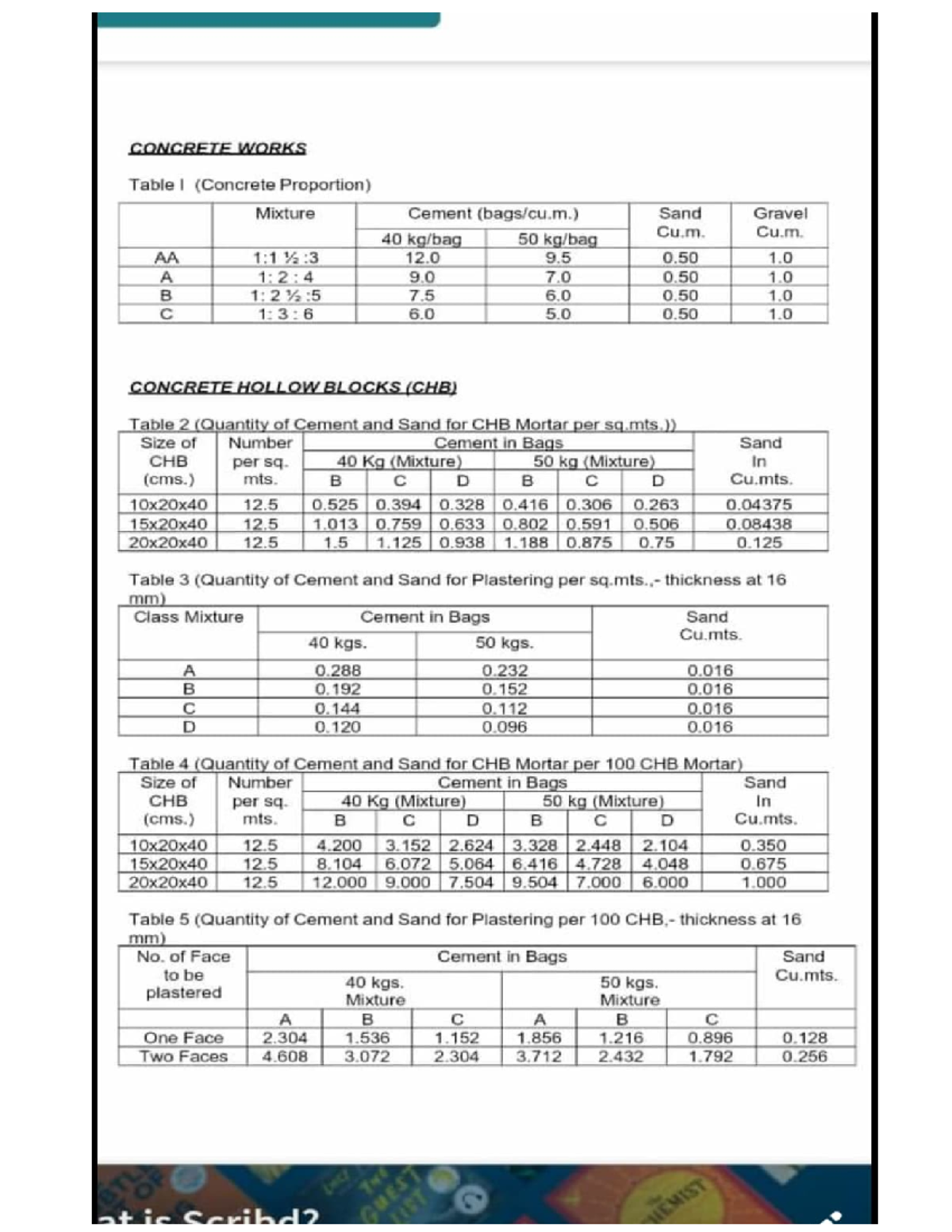 Concrete Works - BS-Civil Engineering - Studocu