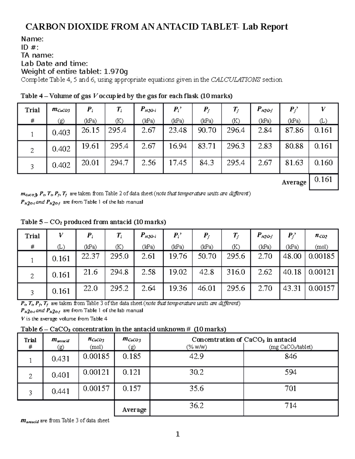 CO2-2019 lab report - CARBON DIOXIDE FROM AN ANTACID TABLET- Lab Report ...