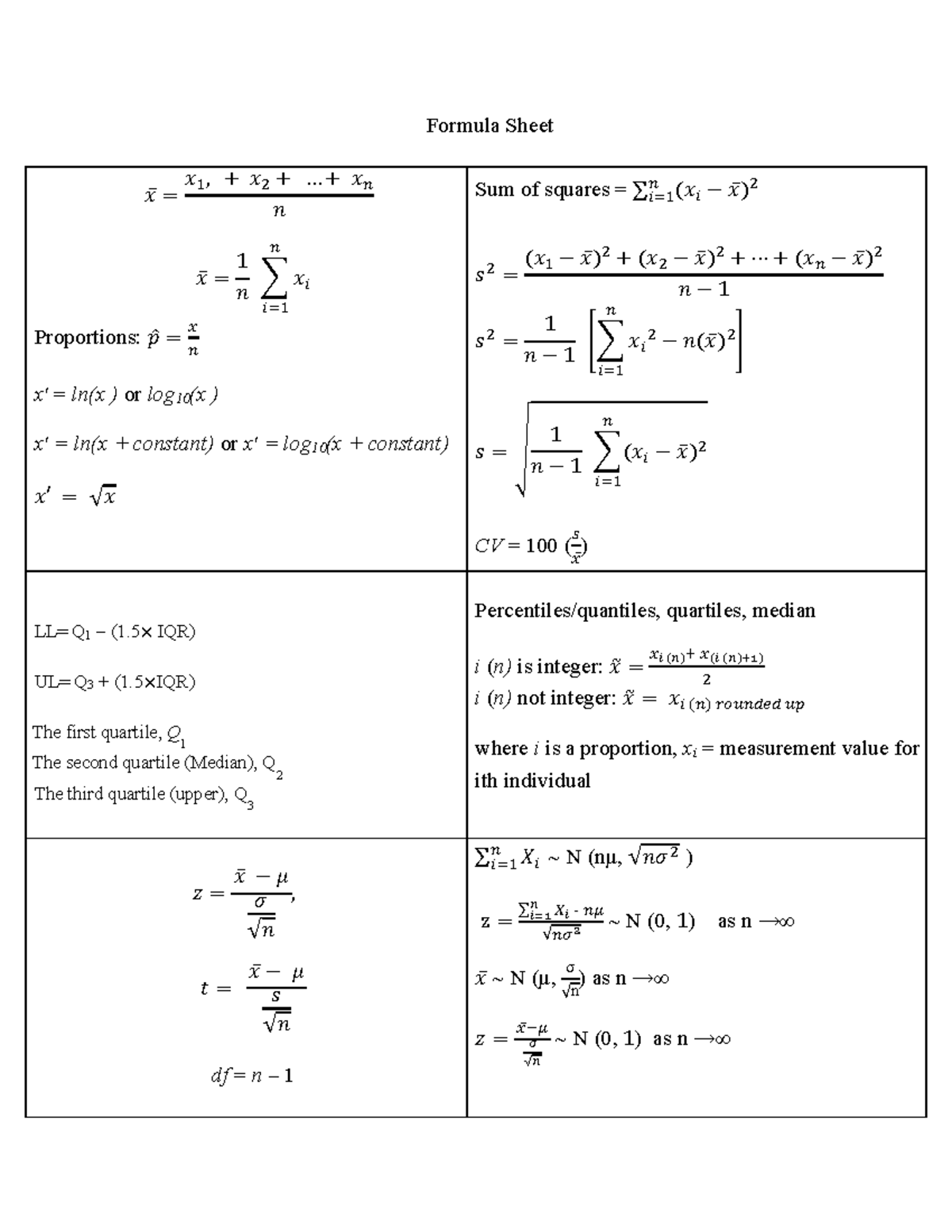 Midterm Test Formula Sheet - W26 - Statistics Essentials - Studocu