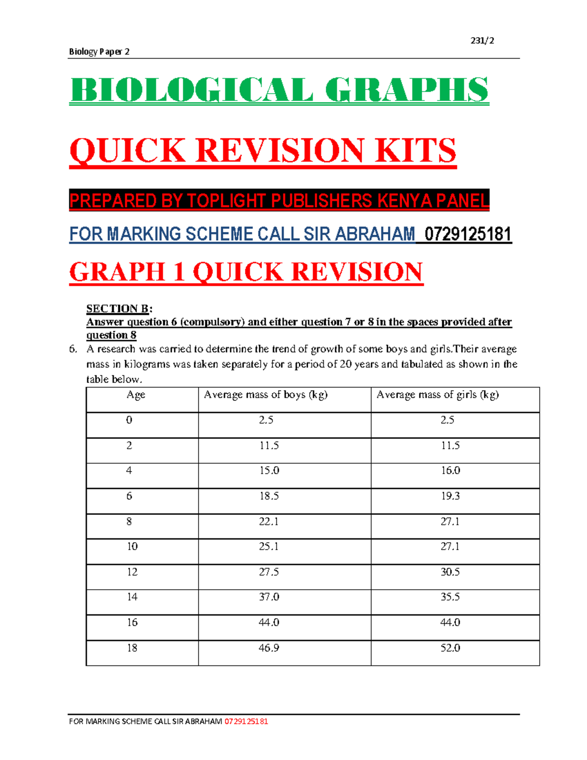 Biological Graphs Rev. Notes for Biology Paper 2 QNS$M-S-1 - Studocu