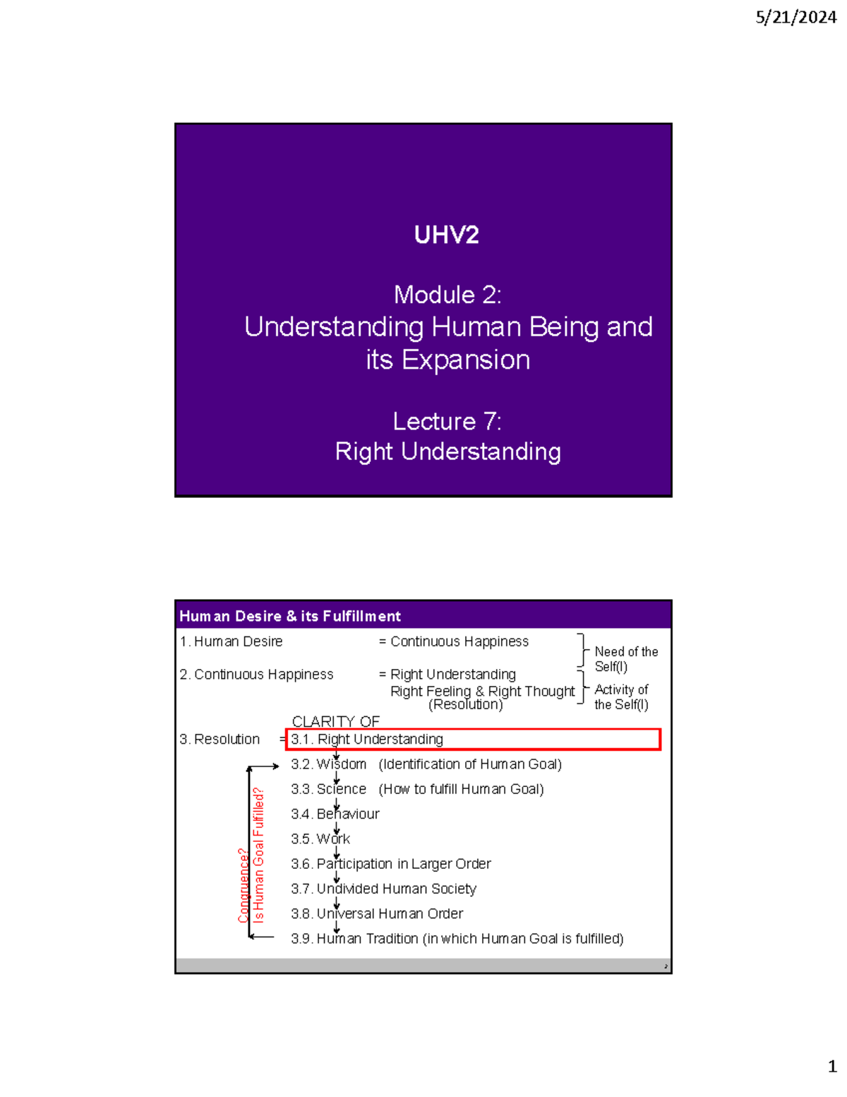 UHV2 Module 2: Understanding Human Desire and Its Fulfillment Notes ...