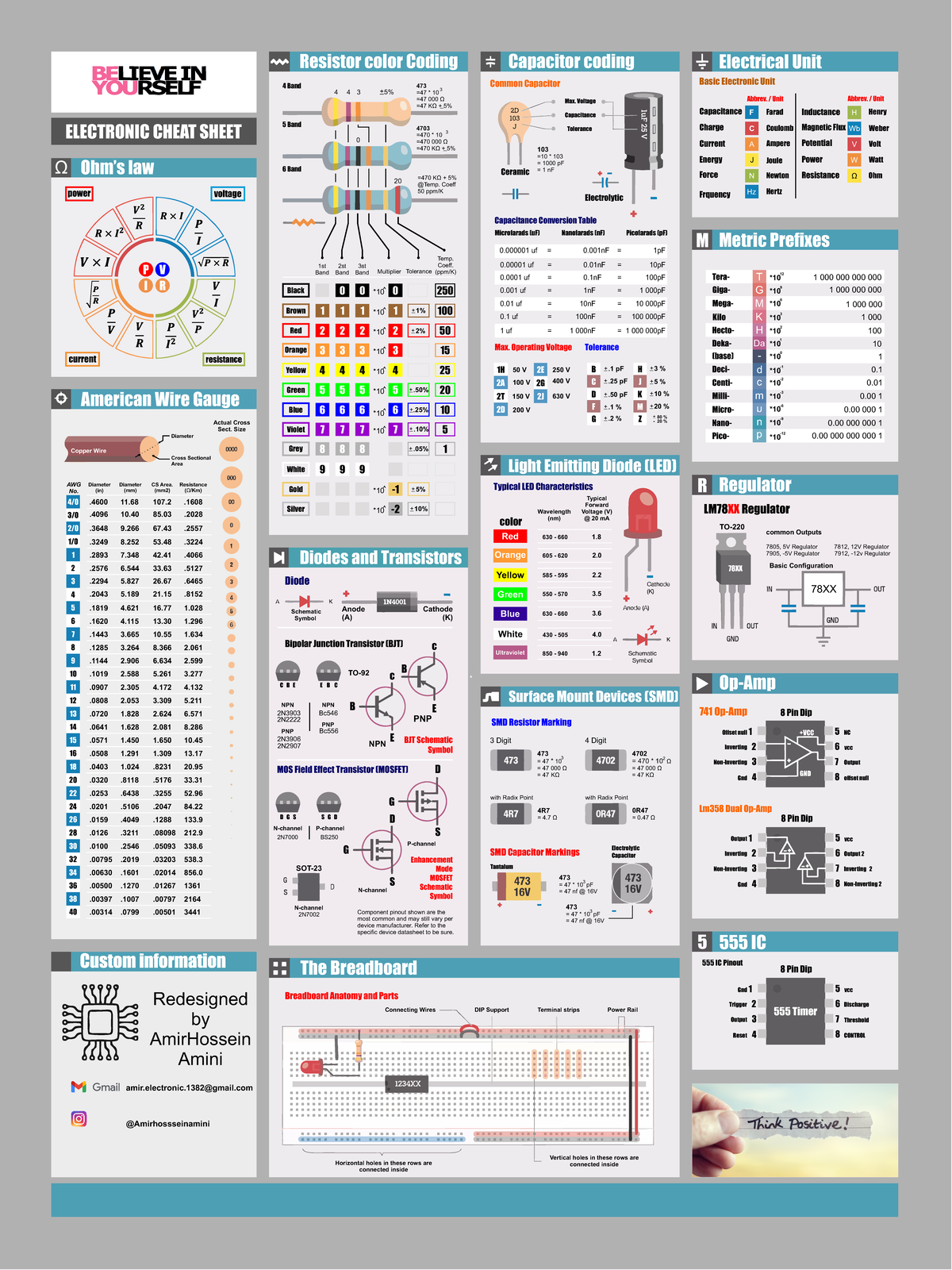 Electronic Cheat Sheet for Electrical Engineering Concepts (EE 101 ...