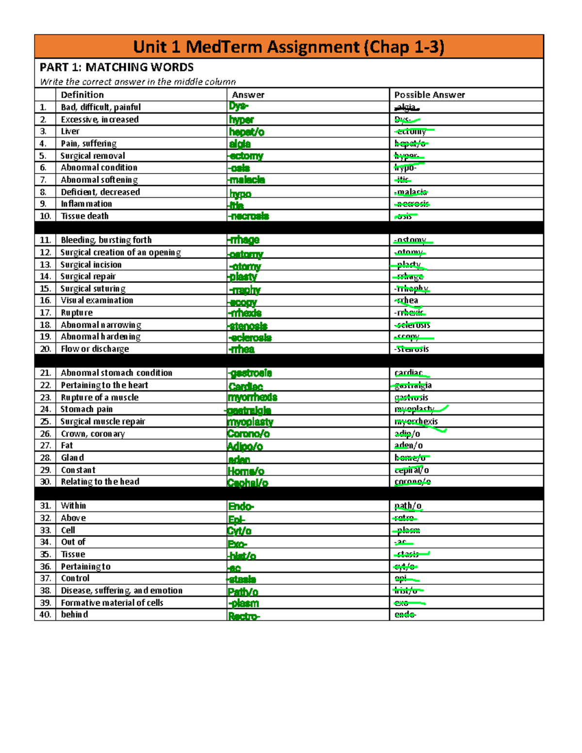 Unit 1 Med-term Packet (Student) C - Unit 1 MedTerm Assignment (Chap 1 ...