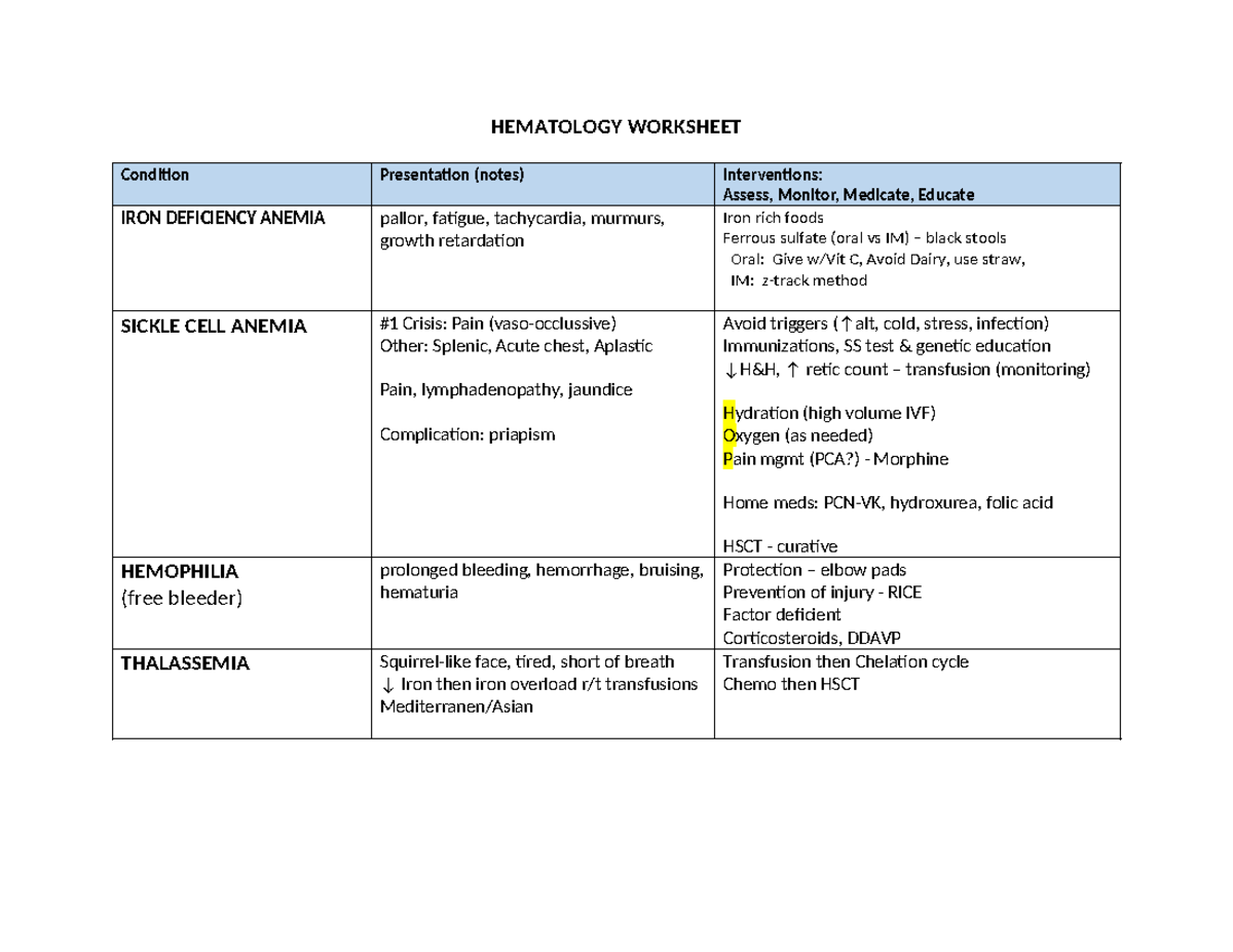 Hematology Worksheet: Conditions, Interventions & Management Notes ...