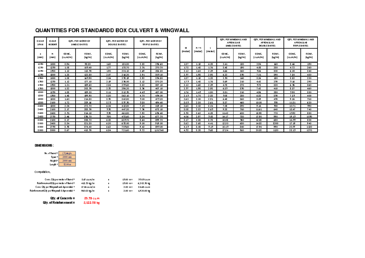 Quantities & Computations for Standard Box Culvert & Wingwall - Studocu