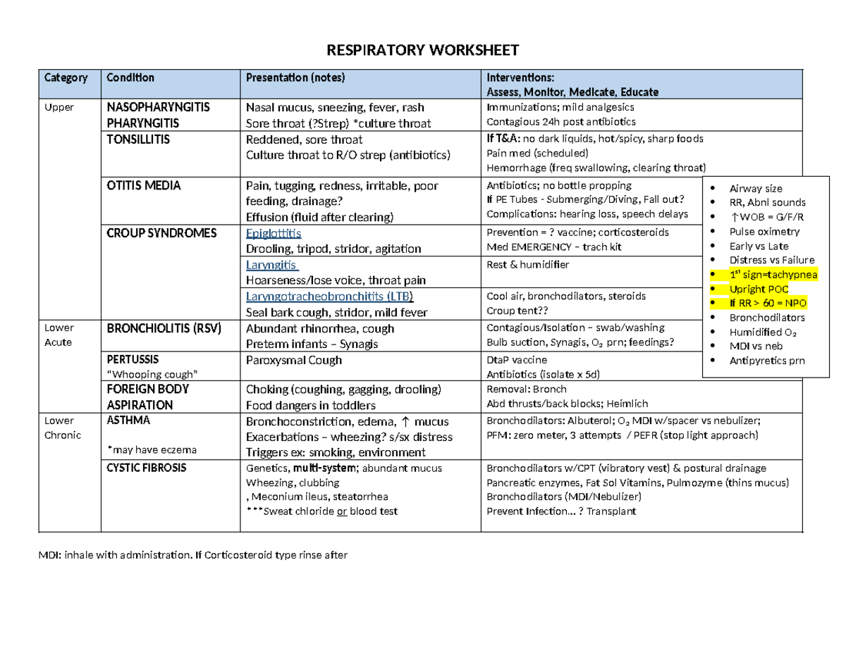 Respiratory Worksheet: Conditions & Presentations Overview (Notes ...