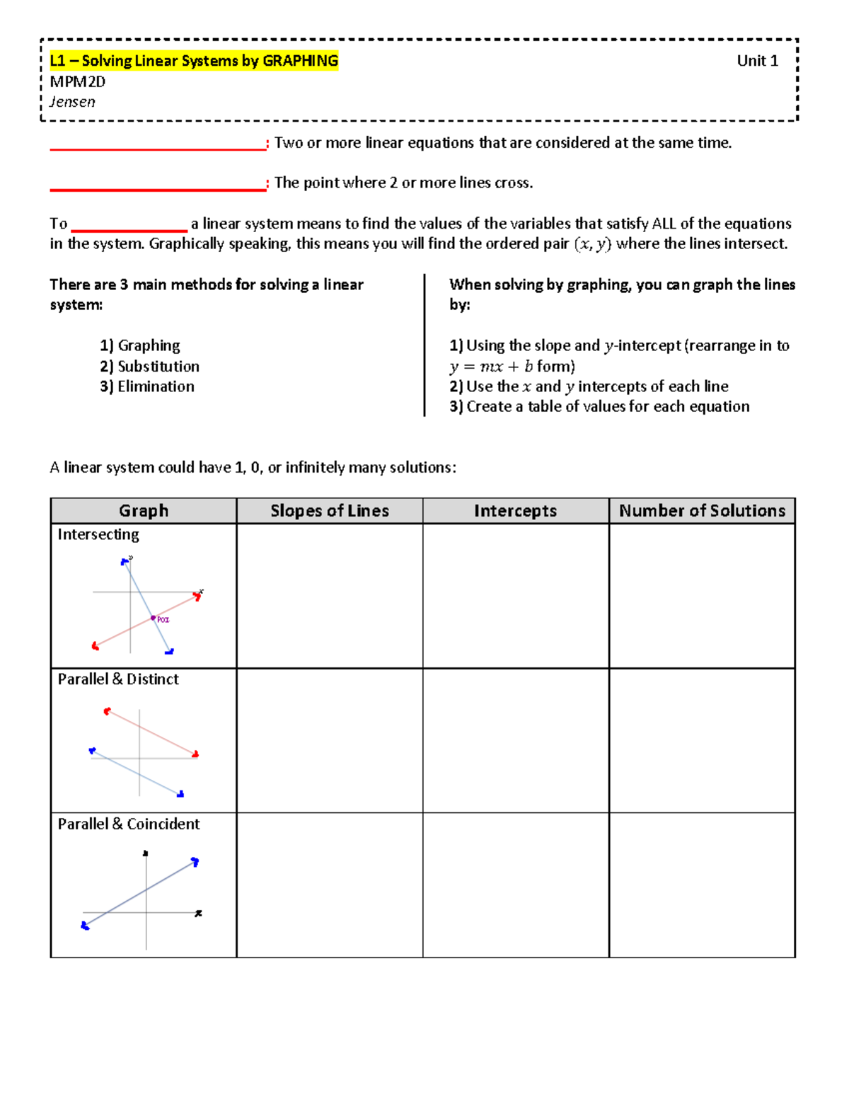 MPM2D L1 - Solving Linear Systems by Graphing Guide - Studocu
