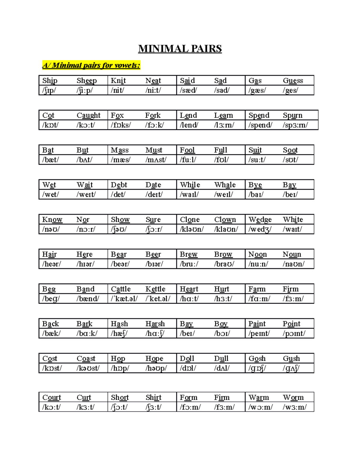 Minimal Pairs - Vowel & Consonant Practice (Đọc 1) - Studocu