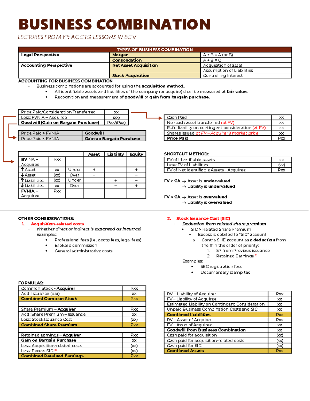BCV Business Combination & Accounting Perspectives Overview - Studocu