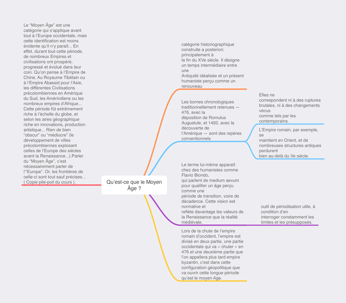 Concepts du Moyen Âge : Une Analyse Historique (HIST 101) - Studocu