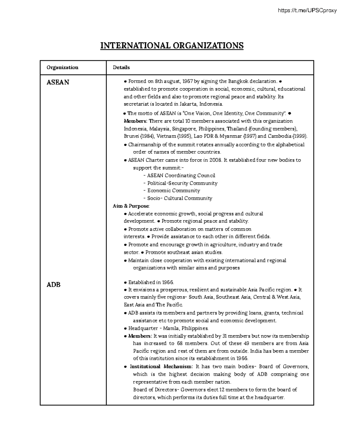 International Organizations Overview: ASEAN, ADB, AIIB, and More - Studocu