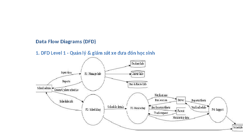 DFD All - Tài liệu bài tập - Giáo trình CNTT - Data Flow Diagrams (DFD ...