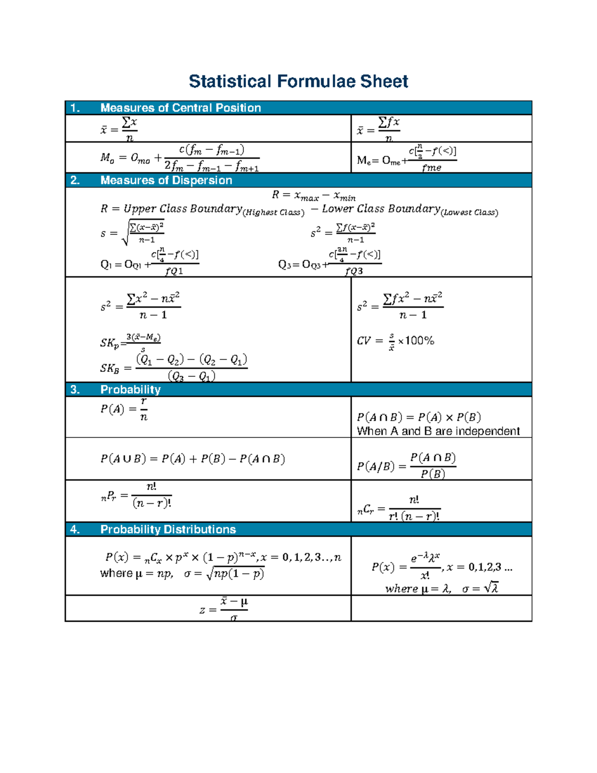 Statistical Formulae Sheet for Exam Review (Updated) - Studocu