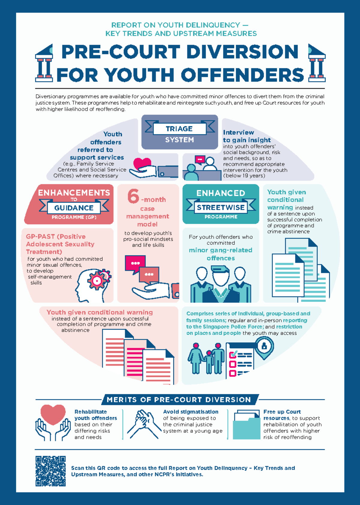 MSF Pre-Court Diversion Infographic FA Digital - Diversionary ...