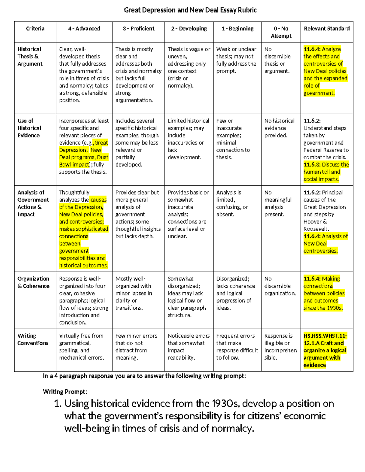 Unit 4 Summative Assessment: Great Depression & New Deal Essay Rubric ...
