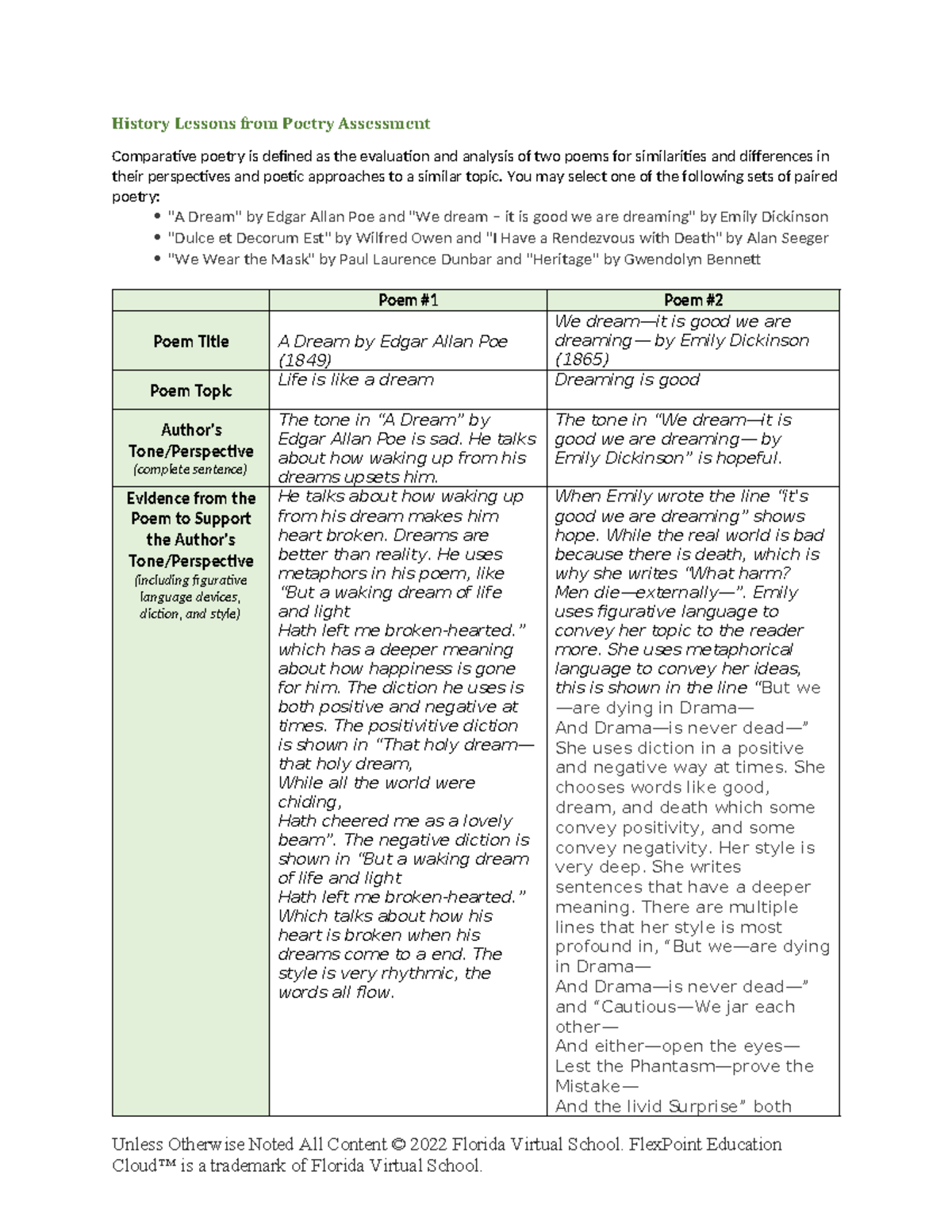 History Poetry Assessment Rubric: Comparative Analysis Guide - Studocu