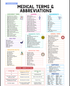 Medical abbreviations - Nursing Medical abbreviations Time of ...