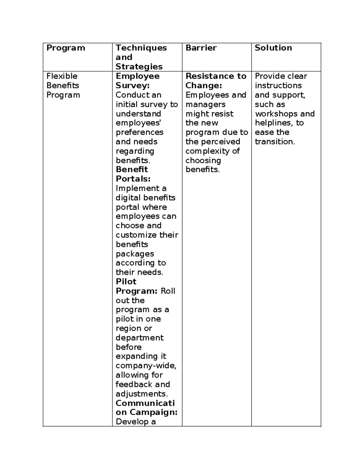 Table 1 - insights of the class - Program Techniques and Strategies ...