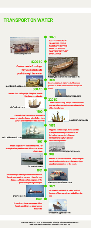 Water transport through time - Water transport through time ~Rafts were ...